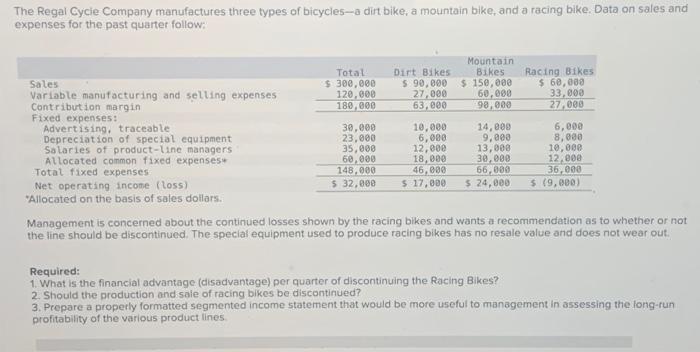 Solved The Regal Cycie Company manufactures three types of | Chegg.com