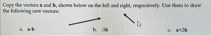 Solved Copy the vectors a and b, shown below on the left and | Chegg.com