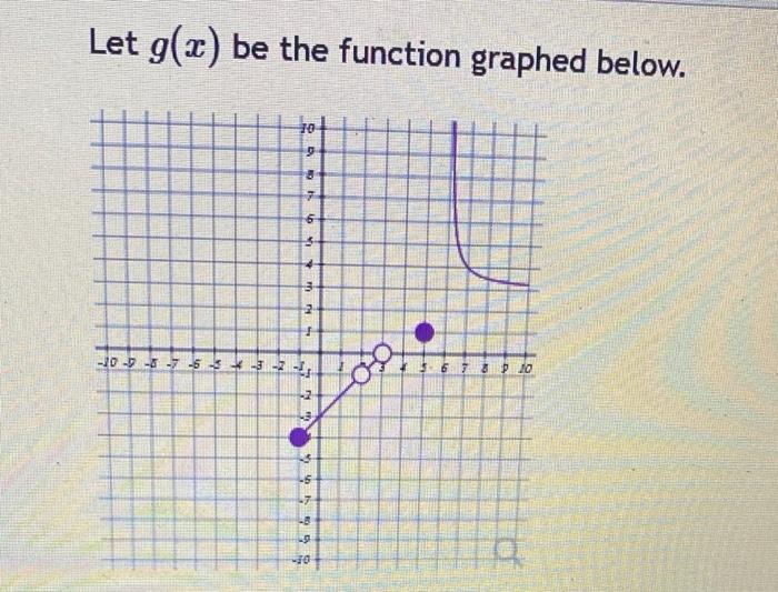 Solved find the equation for this graph The equation which | Chegg.com