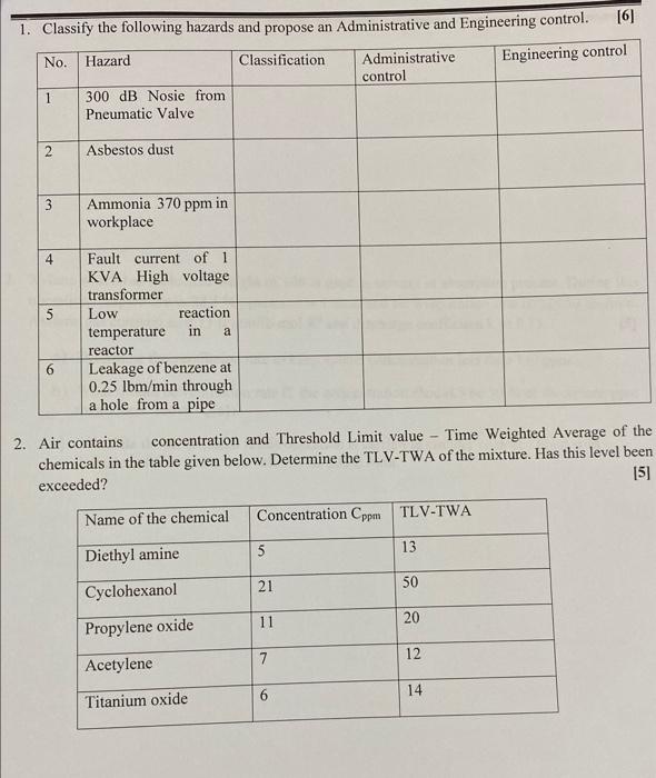 Solved 1. Classify the following hazards and propose an | Chegg.com