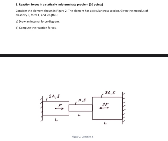 Solved 3. Reaction forces in a statically indeterminate | Chegg.com
