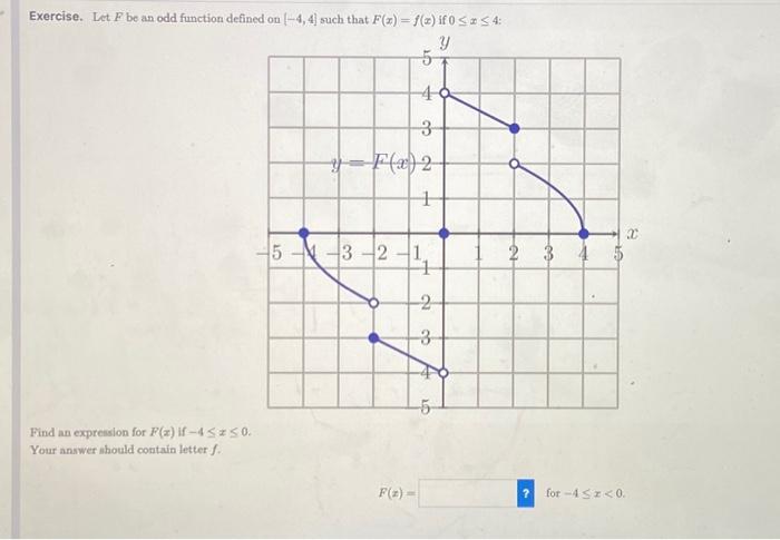 Solved Exercise. Let F be an odd function defined on (−4,4) | Chegg.com