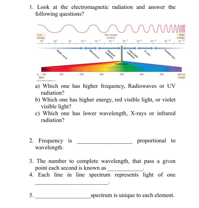 Solved 1. Look at the electromagnetic radiation and answer | Chegg.com