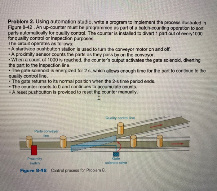Solved Problem 2. Using automation studio, write a program | Chegg.com
