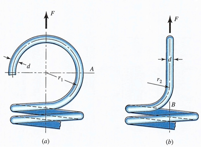 Solved PROBLEM #1 (50 points) A hard-drawn steel wire | Chegg.com