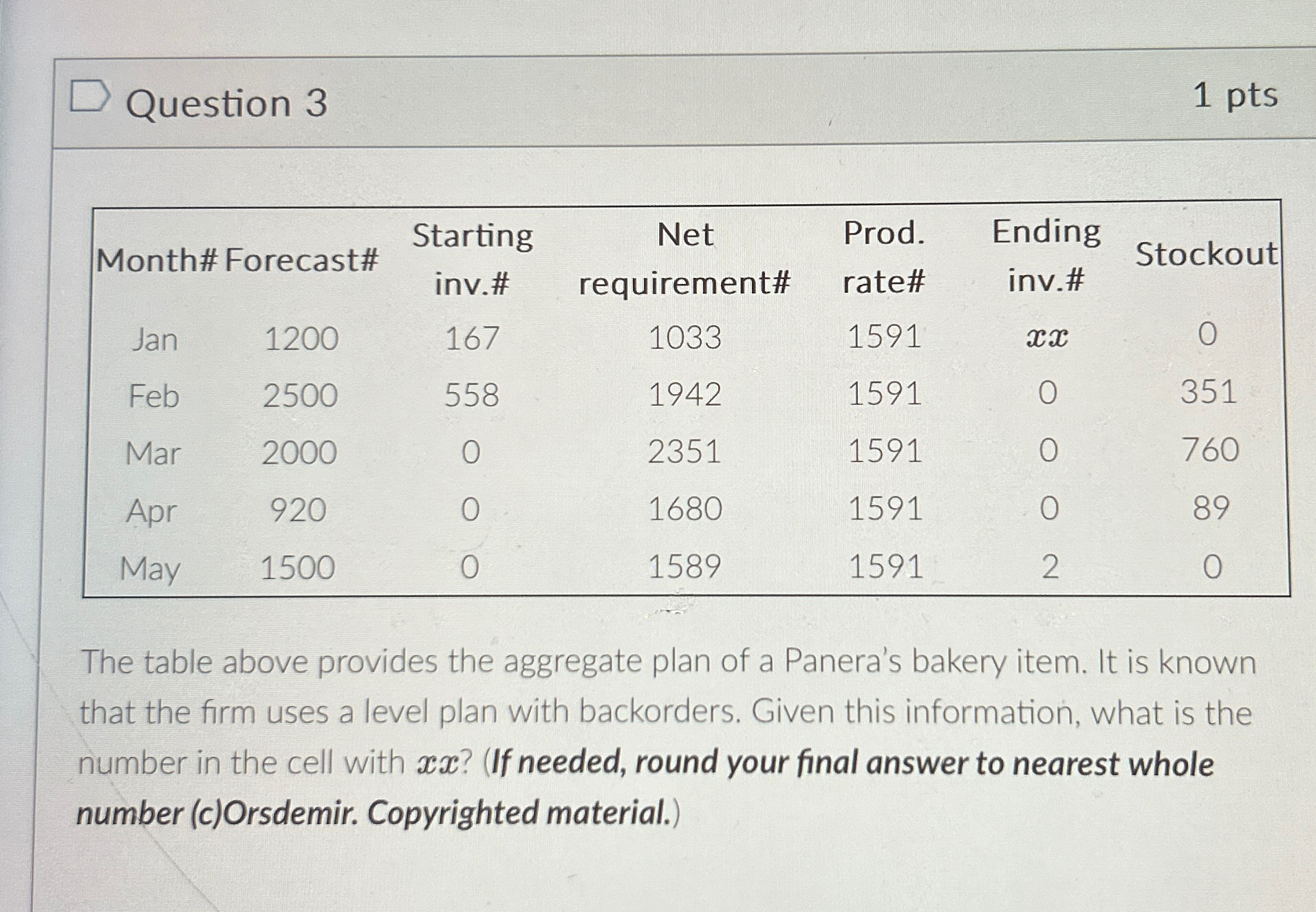 Solved Question 31 ﻿pts\table[[Month# | Chegg.com
