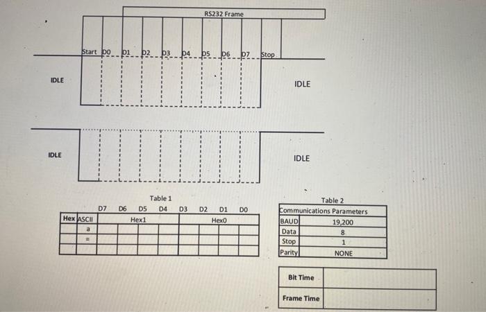 Solved 1 Write the hex code for each letter in Table 1 2. | Chegg.com