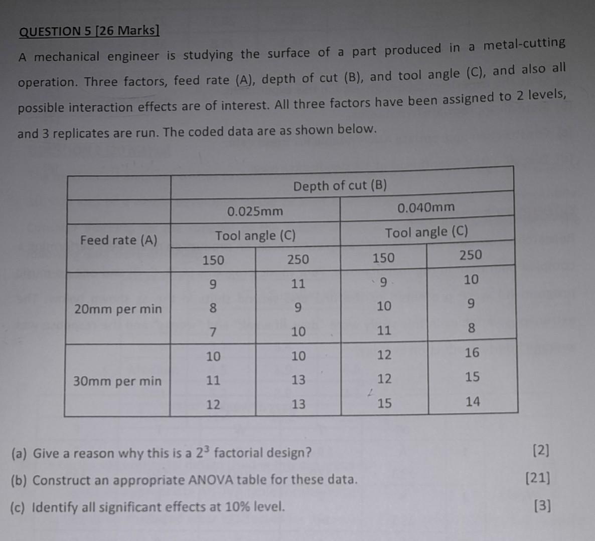 Solved Please solve manually! No software. Please write | Chegg.com