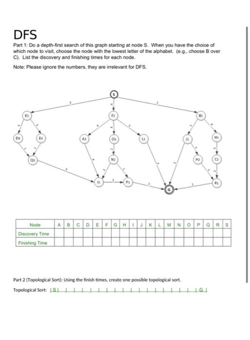Solved Homework: Search 1 BFS yousider the following graph. | Chegg.com