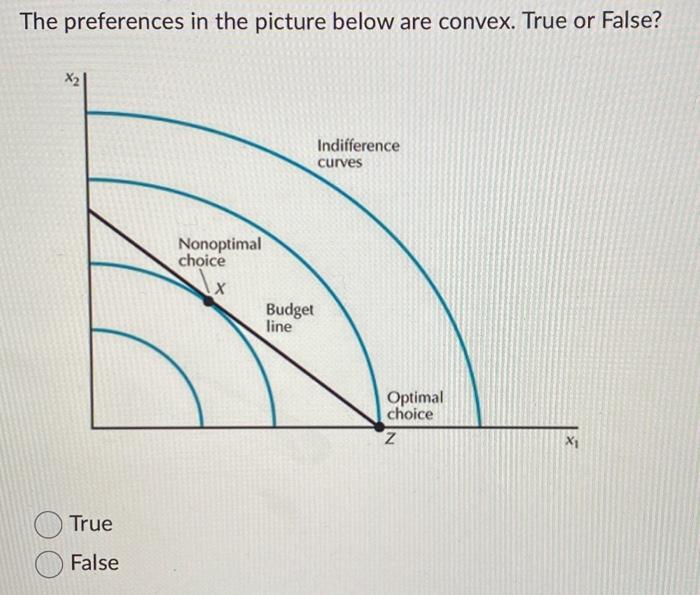 Solved The preferences in the picture below are convex. True | Chegg.com
