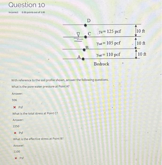 Solved With reference to the soil profile shown, answer the | Chegg.com