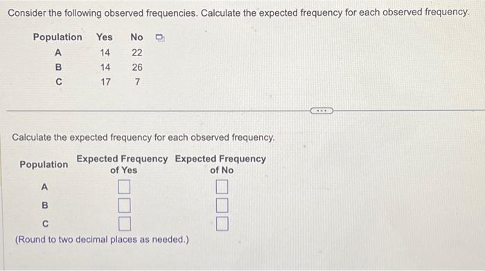 Solved Consider the following observed frequencies. | Chegg.com