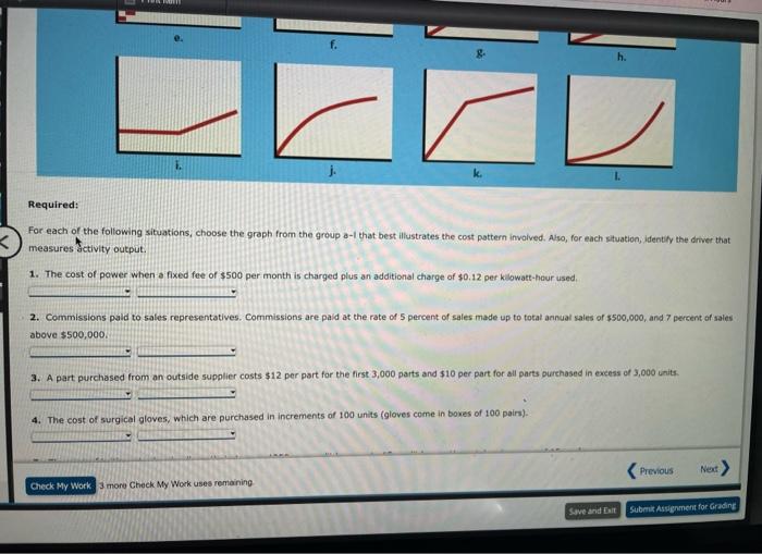 Solved The graphs below represent cost bebavior patterns | Chegg.com
