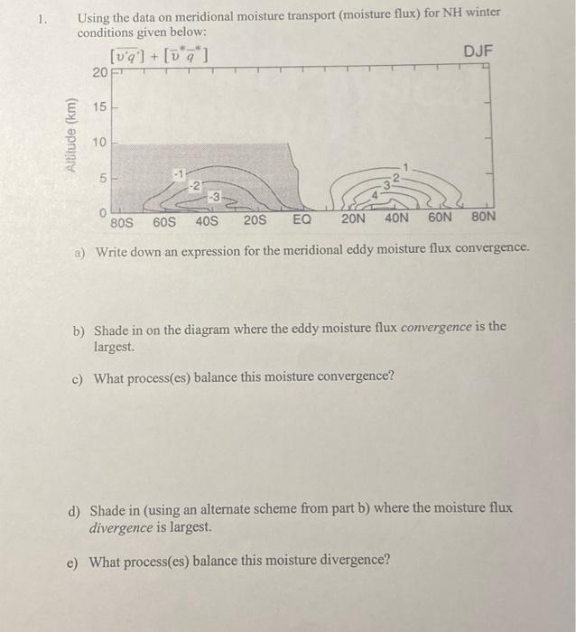Solved Using the data on meridional moisture transport | Chegg.com