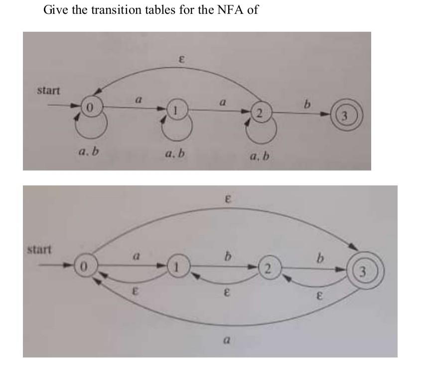 Solved Give the transition tables for the NFA of | Chegg.com