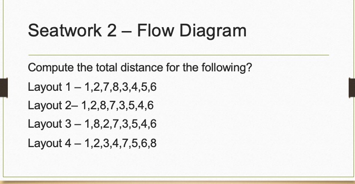 Solved Seatwork 2 - ﻿Flow DiagramCompute the total distance | Chegg.com