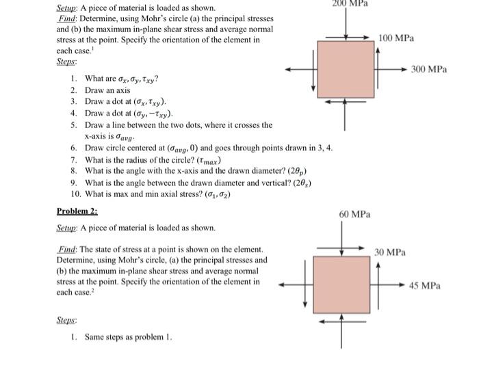 Solved Setup: A piece of material is loaded as shown. Find: | Chegg.com