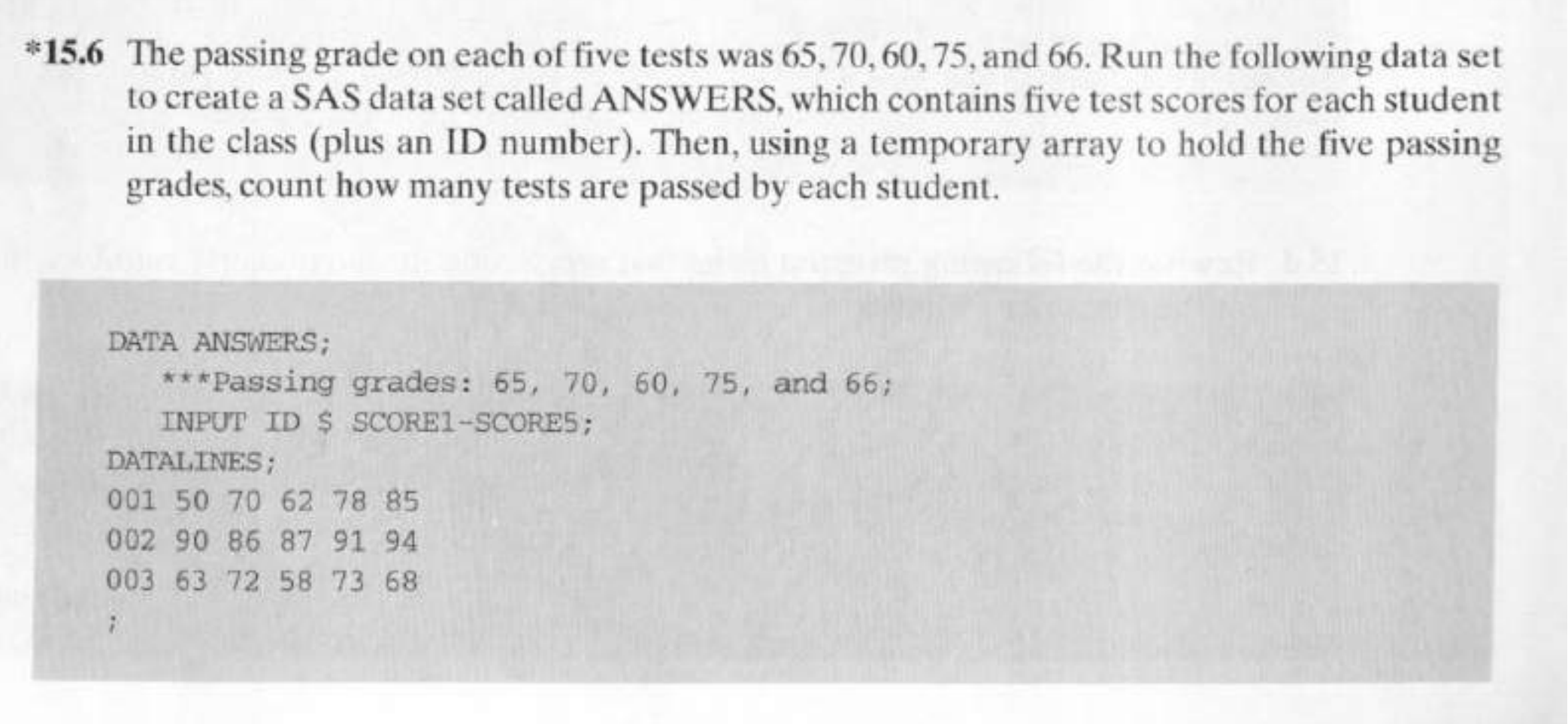 Solved SAS CODE PLEASE*15.6 ﻿The passing grade on each of | Chegg.com