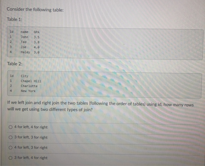 Solved Consider the following table: Table 1: id 1 2 3 name | Chegg.com