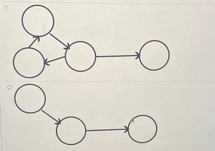 Solved Consider the following digraph, Which of these | Chegg.com Solved Consider the following digraph, Which of these | Chegg.com