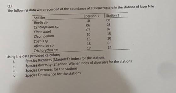 Solved Q2. The following data were recorded of the abundance | Chegg.com