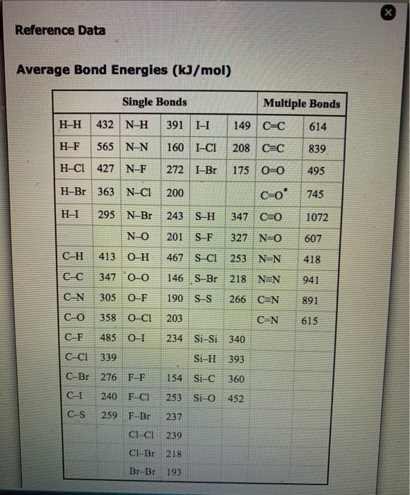 Solved (References CHEMWORK Use the bond energy values found | Chegg.com