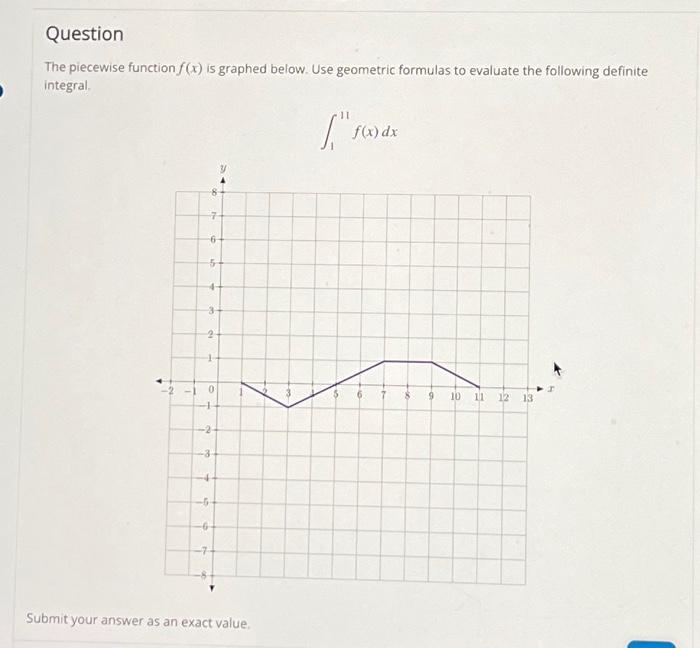 Solved The piecewise function f(x) is graphed below. Use | Chegg.com