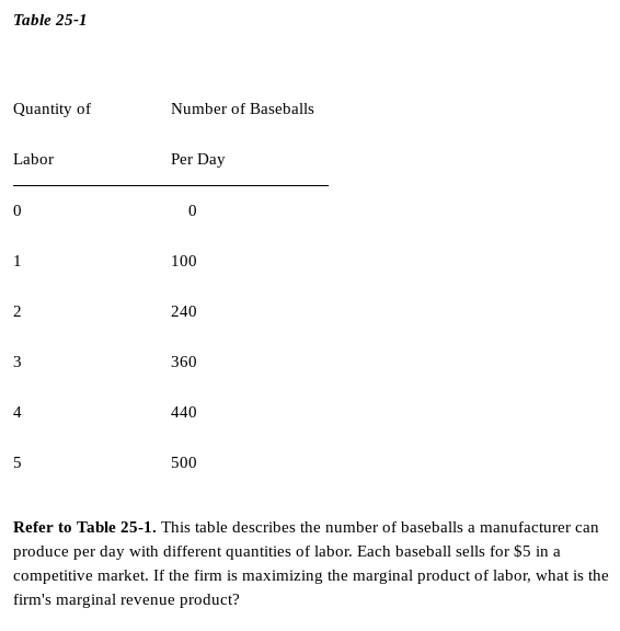Solved Table 25-1Refer to Table 25-1. This table describes | Chegg.com Solved Table 25-1Refer to Table 25-1. This table describes | Chegg.com