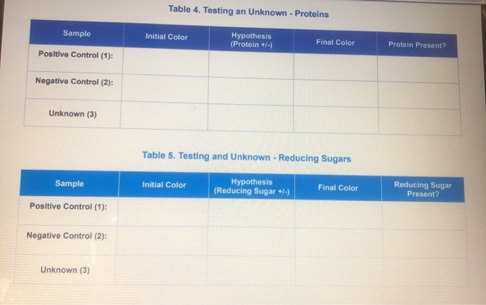 Table 3. Testing for Starch Results Sample Initial | Chegg.com