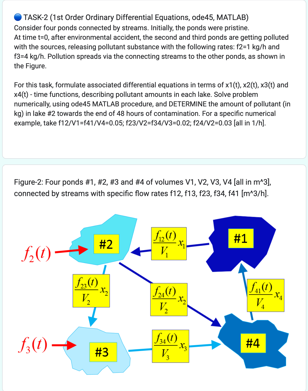 Solved Task 2 1st Order Ordinary Differential Equations