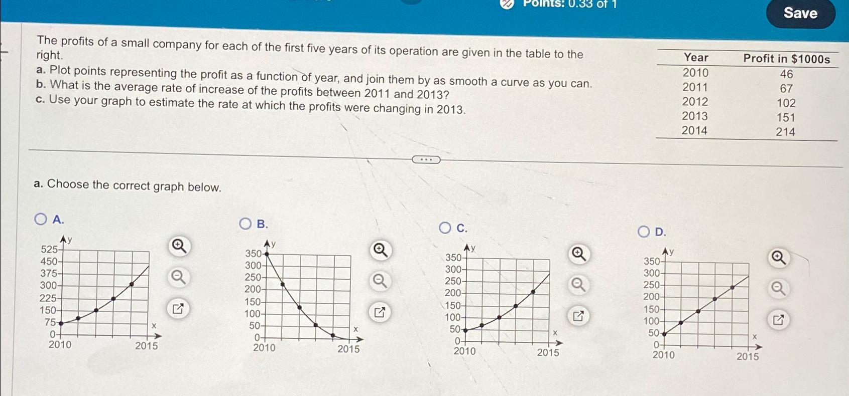 Solved Can you help me solve this step by step?The profits | Chegg.com