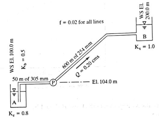 Solved Note: Assume reasonable values of missing data if | Chegg.com