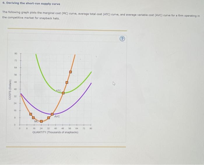 Solved 6. Deriving the short-run supply curve The following | Chegg.com