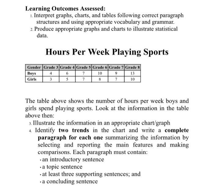Solved Learning Outcomes Assessed: 1. Interpret graphs, | Chegg.com