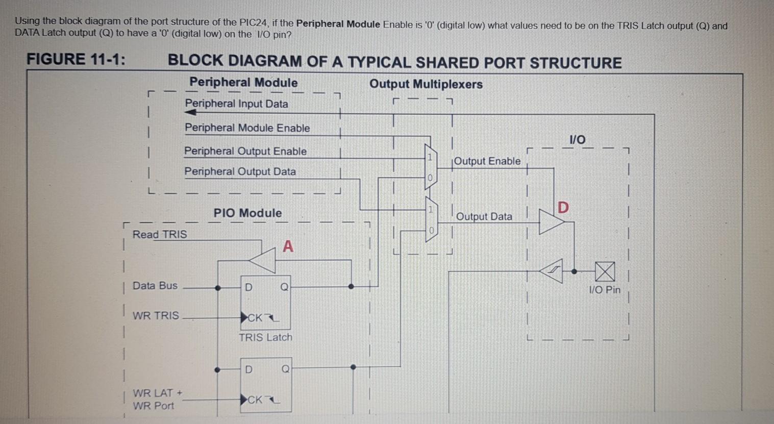 Block Diagrams For Zero Ports Basic Component Models Compone
