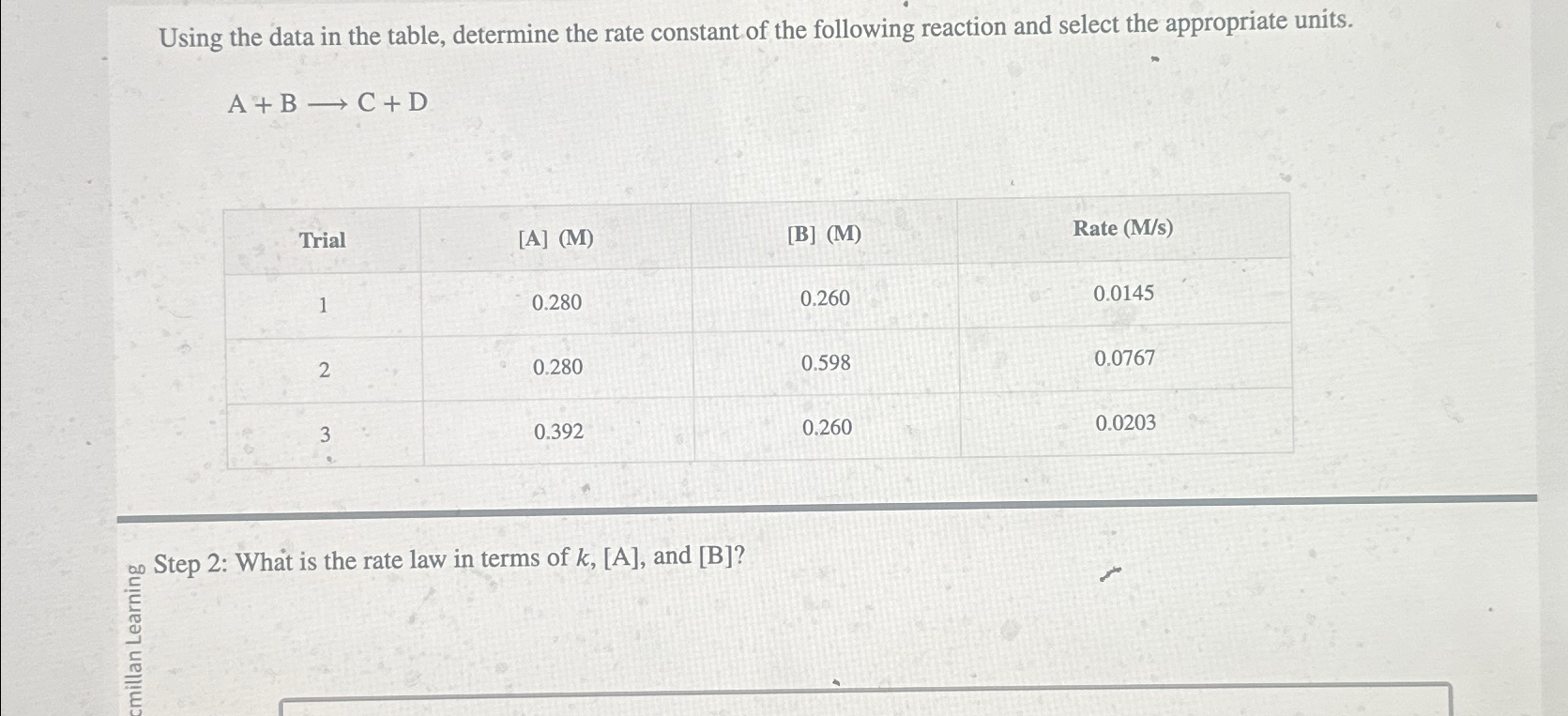 Solved Using the data in the table, determine the rate | Chegg.com
