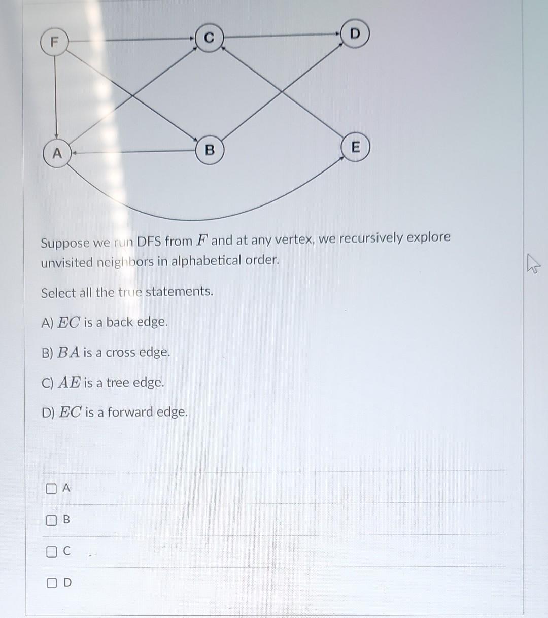 Solved Suppose we run DFS from F and at any vertex, we | Chegg.com
