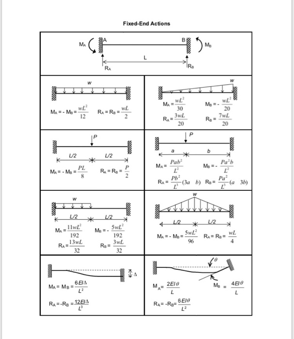 Solved Question 2 A rigid-jointed frame ABCDEF is pinned at | Chegg.com