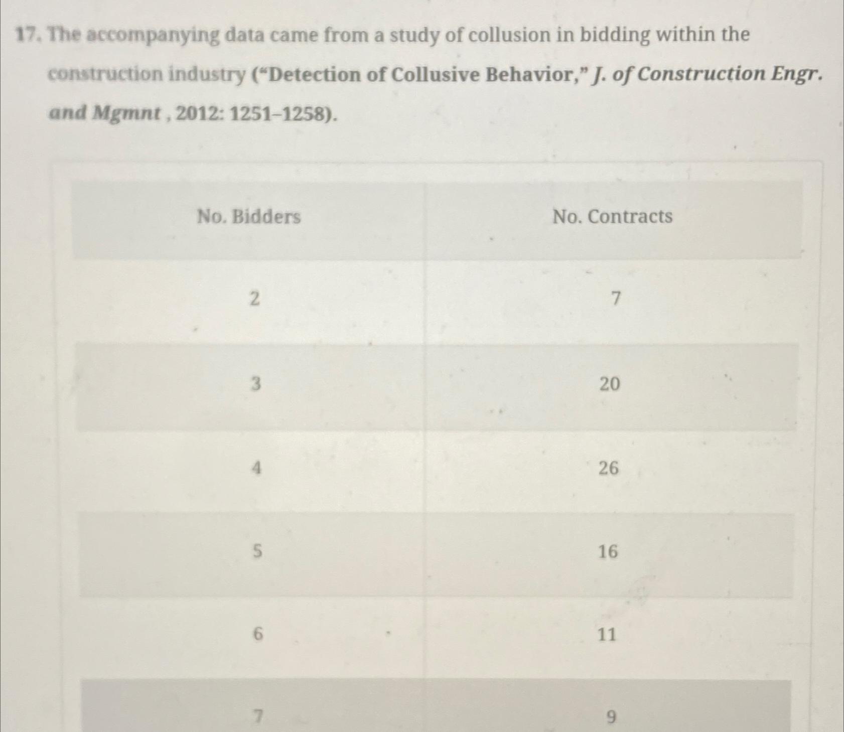 Solved The accompanying data came from a study of collusion | Chegg.com