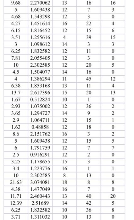 Problem 2.7 Use the data in sheet of HW2.7 to confirm | Chegg.com