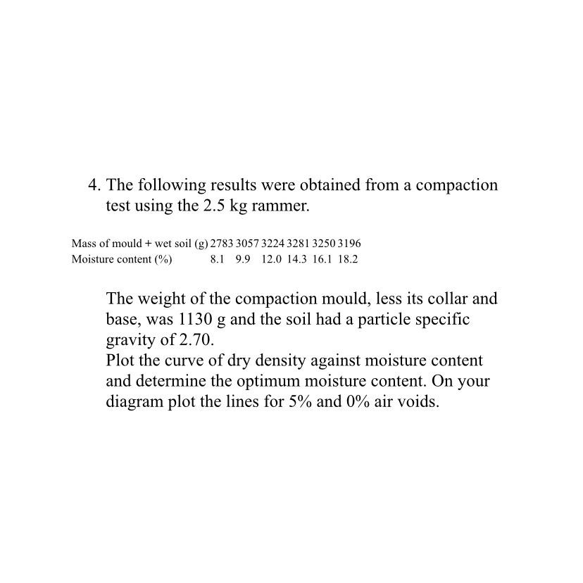 Solved The following results were obtained from a compaction | Chegg.com