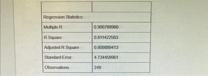 Solved -interpret and describe the meaning of standard error | Chegg.com