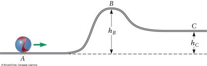 Solved A marble rolls on the track shown in the figure | Chegg.com