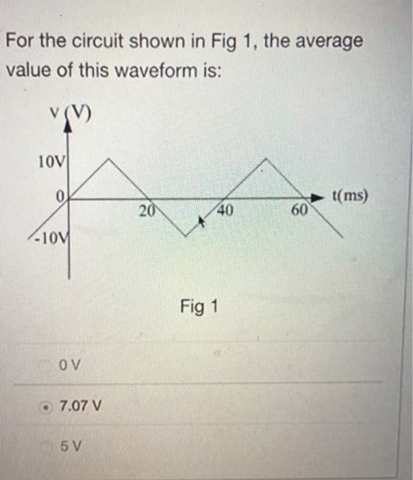 Solved For the circuit shown in Fig 1, the average value of | Chegg.com