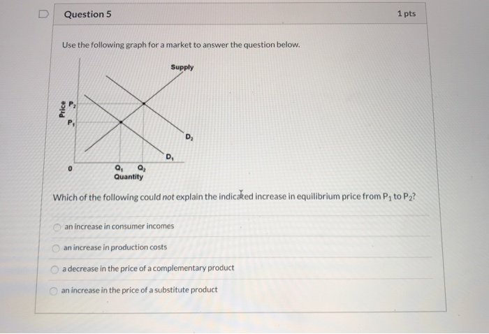 Solved D Question 1 1 pts A large increase in the supply of | Chegg.com