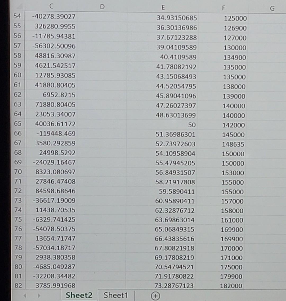 Solved Based on the Multiple Regression Output in Excel that | Chegg.com