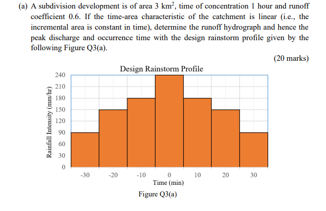 Solved (a) ﻿A subdivision development is of area 3km2, ﻿time | Chegg.com