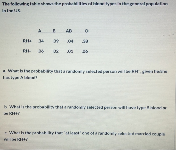 Solved The following table shows the probabilities of blood | Chegg.com