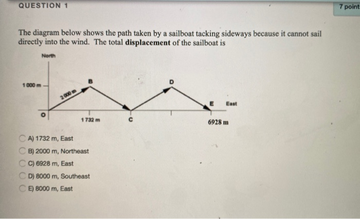 Solved QUESTION 1 7 point The diagram below shows the path | Chegg.com