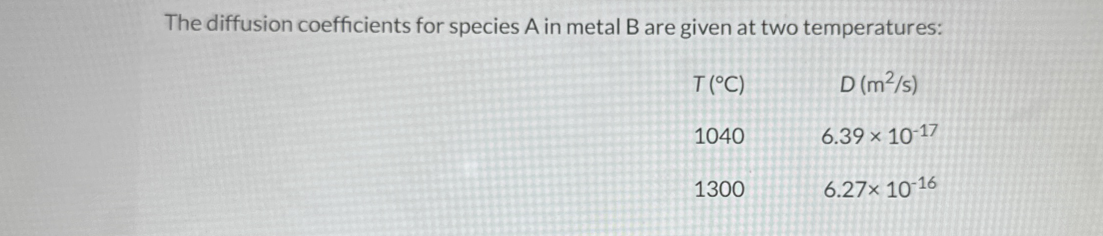 The diffusion coefficients for species A ﻿in metal B | Chegg.com